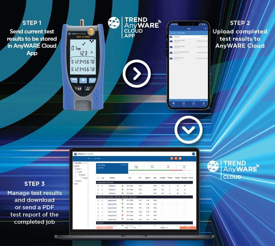 VDV II – CABLE TESTERS / VERIFIERS - TREND Networks
