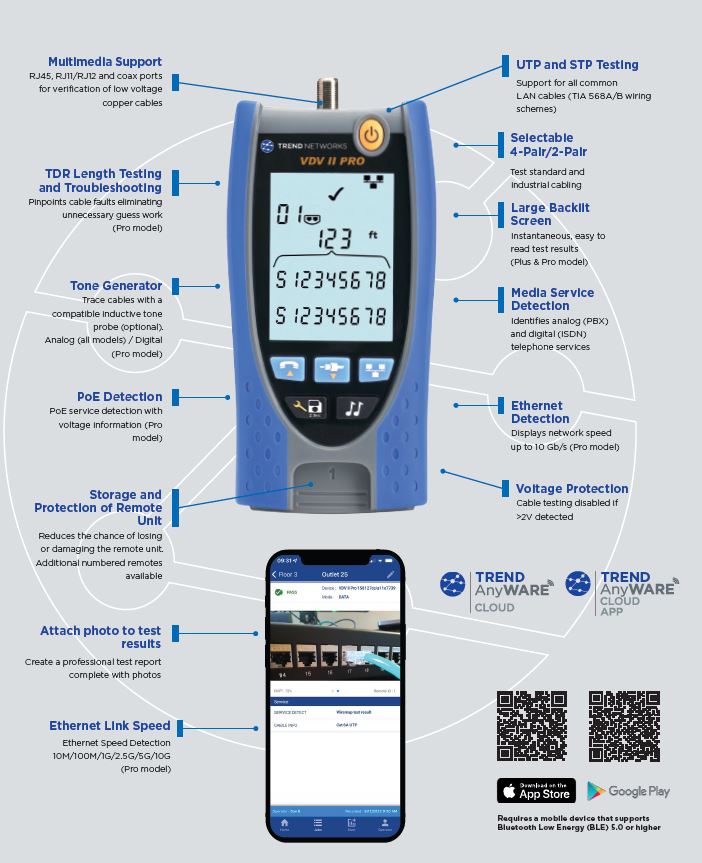 Cable testers / verifiers - VDV II checks the integrity of copper ...