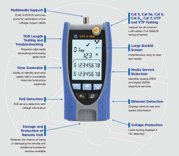 Cable testers / verifiers - VDV II checks the integrity of copper ...