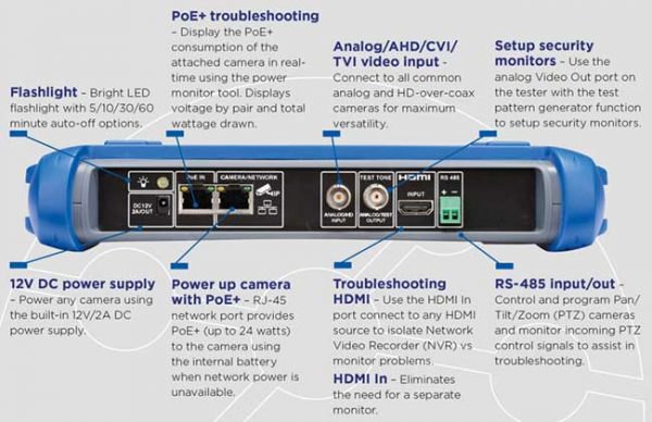 SECURITEST™ IP - Digital CCTV Tester from TREND Networks.