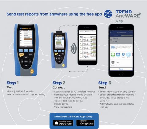 Anyware App - View / send data cable & network test reports