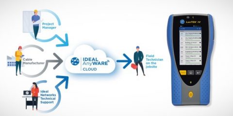 6 Ways the IDEAL AnyWARE Cloud Makes Your Job Easier