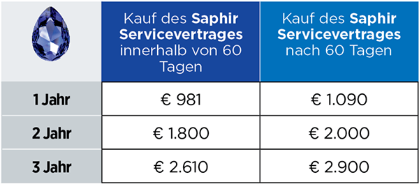 Saphir Servicevertrag für die Wartung der Kabelzertifizierer LanTEK® II/III